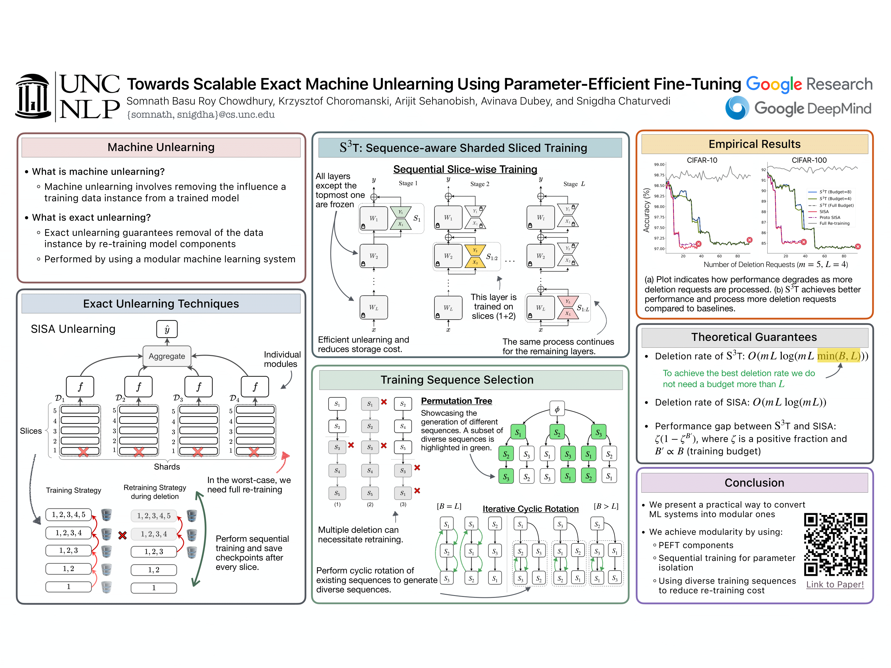 ICLR Poster Towards Scalable Exact Machine Unlearning Using Parameter-Efficient Fine-Tuning